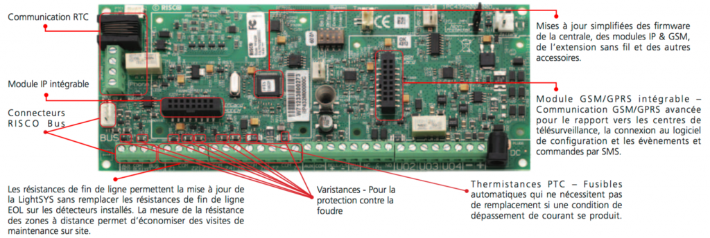 Kit alarme hybride Risco LightSYS 2 mixte filaire / sans fil professionnel